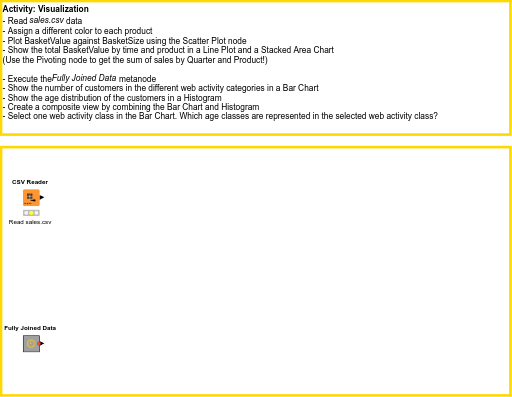 03. Visualization - Exercise — NodePit